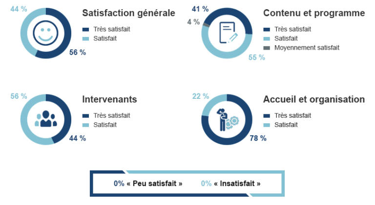 JT : Le rdv des experts de la caractérisation des poudres – SDTech Groupe